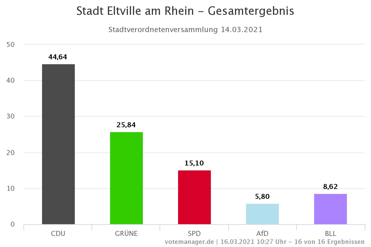 AfD Eltville - AfD Rheingau-Taunus